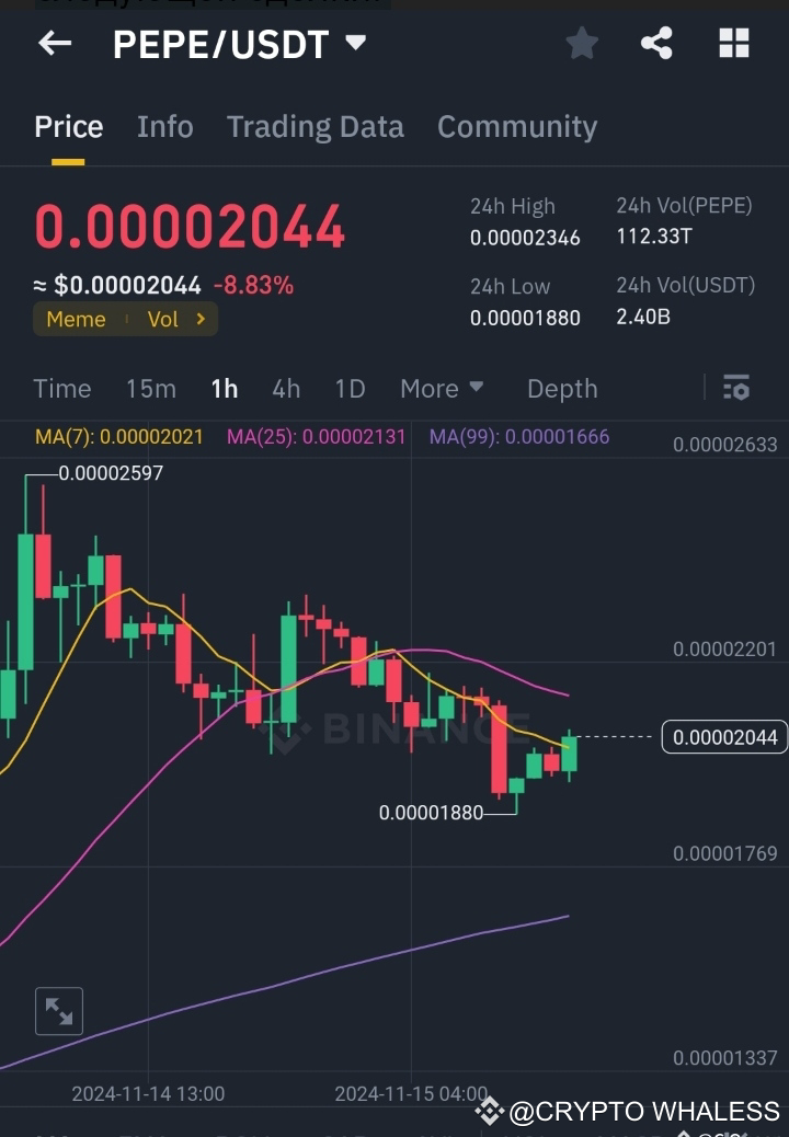 🚨 $PEPE /USDT WARNING: Approaching Key Levels! 🚨 $PEPE | CRYPTO WHALESS on Binance Square