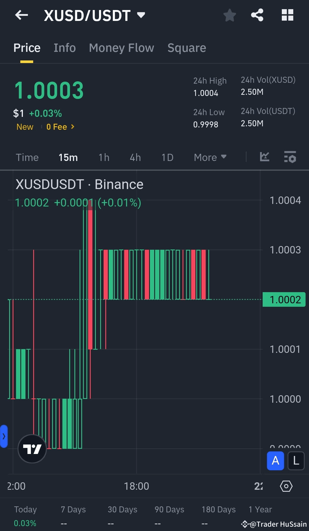 📈$XUSD Holding Strong at $1! Stability Meets Opportunity! | 侯赛因HUSSAIN ...