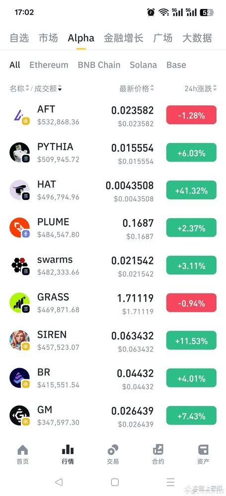 Binance Surprise! Alpha Zone Grass Coin (grass) is now onlin | 链上密探 on ...