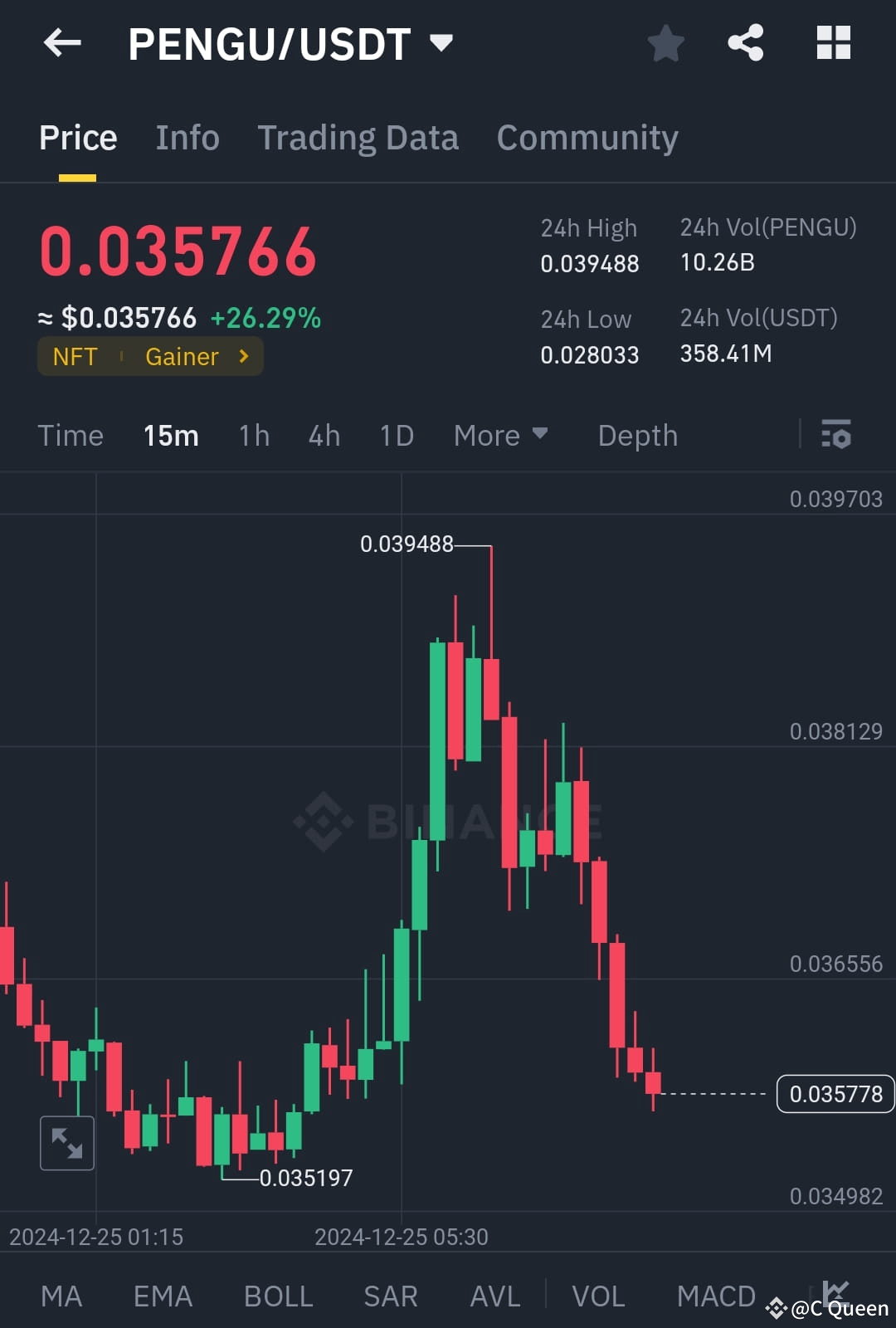 🚀 $PENGU /USDT: Explosive Growth in the NFT Space! 🚀 $P | C Queen on Binance Square