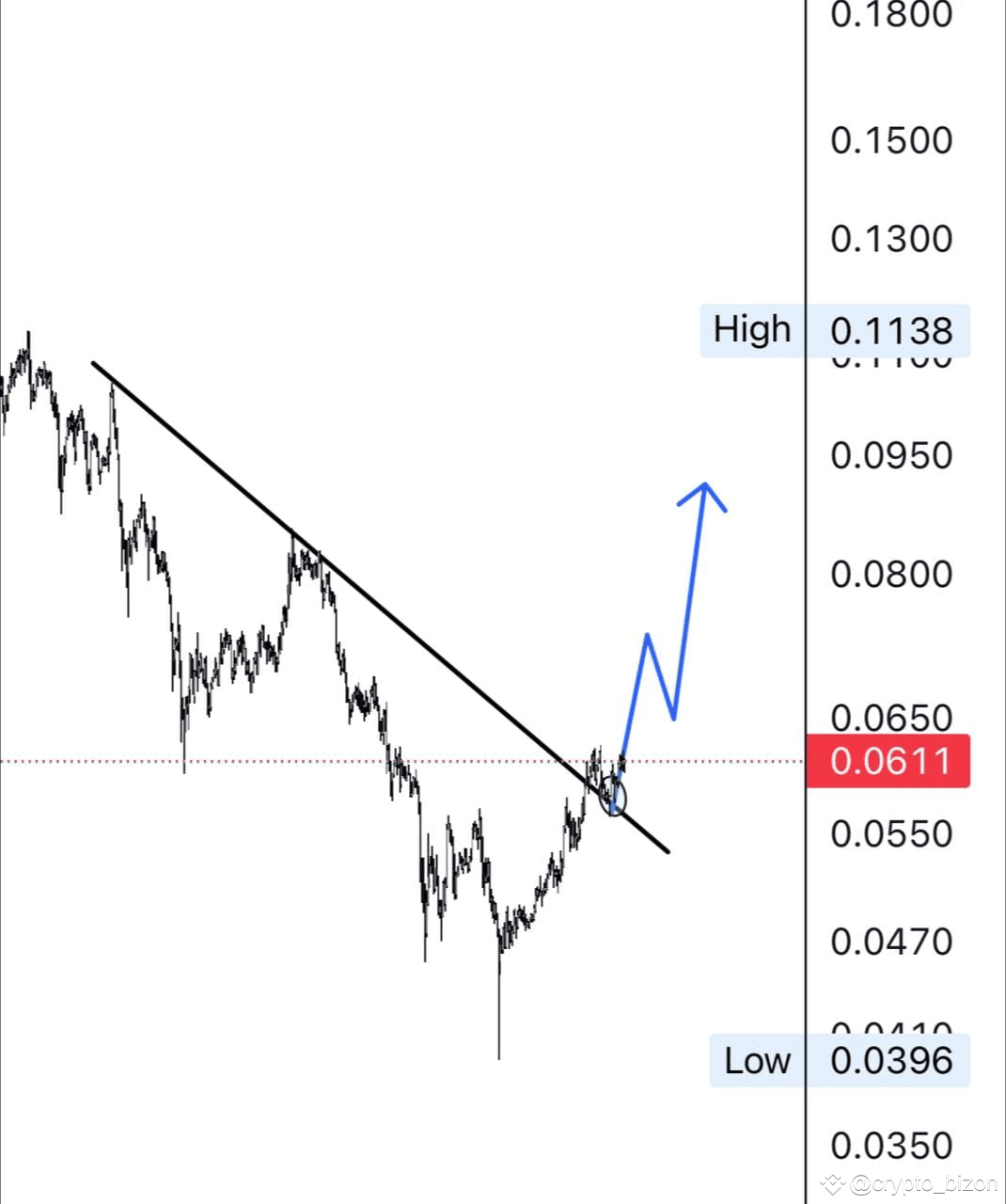 $ZK Buy and HODL $ZK | crypto_bizon on Binance Square