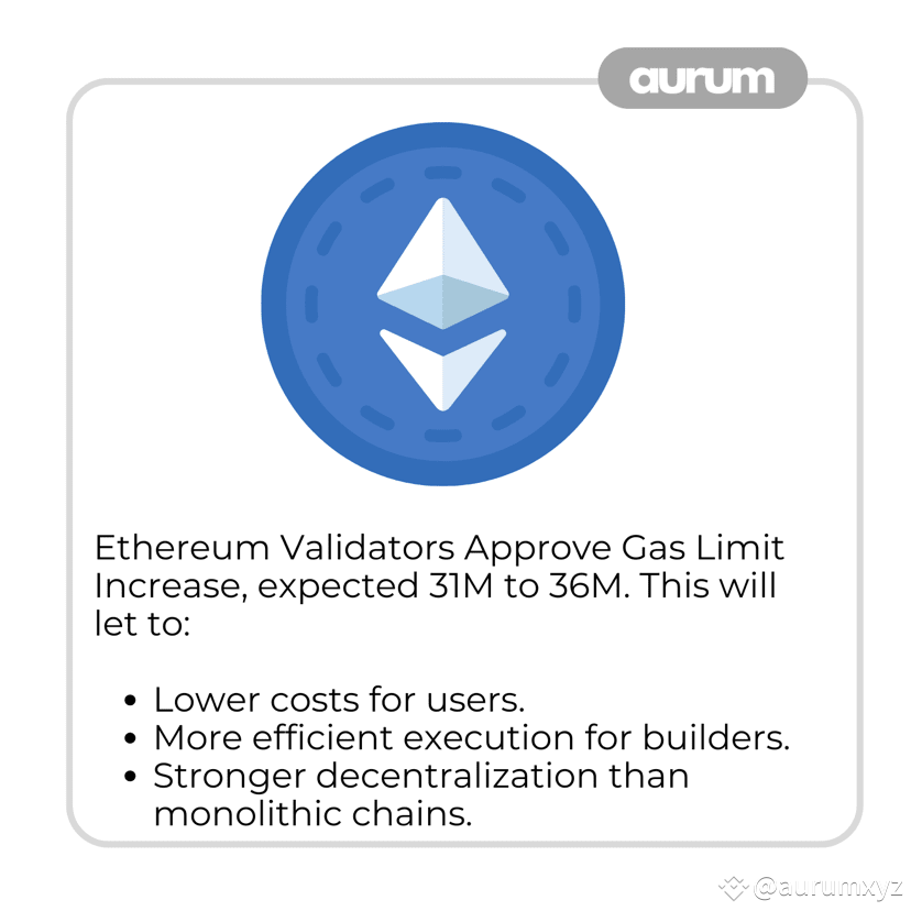 JUST IN: Ethereum Validators Approve Gas Limit Increase. The | aurumxyz on Binance Square