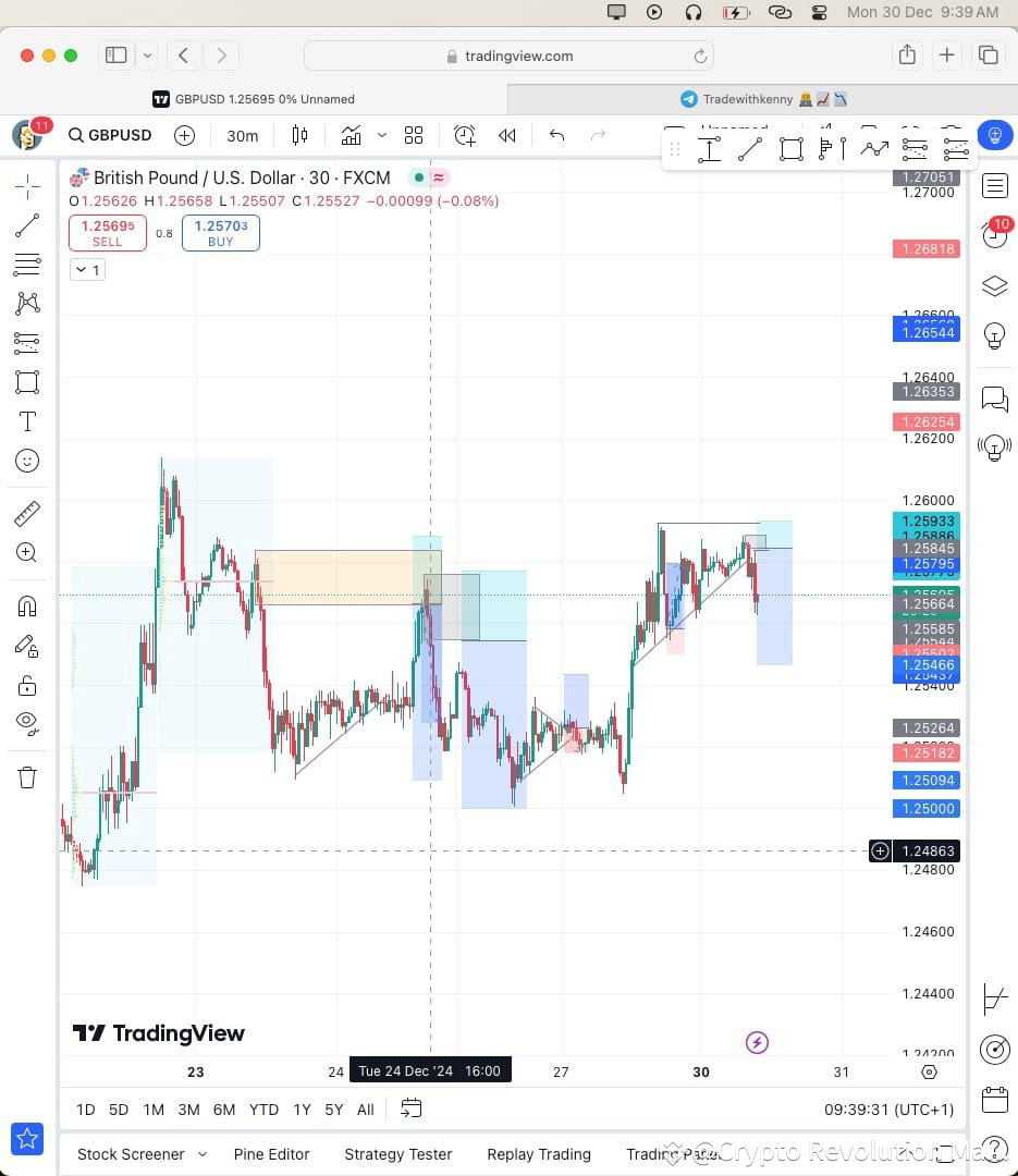 gu trade idea | Crypto Revolution Masters on Binance Square