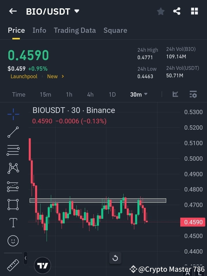 $BIO /USDT Short Trade Signal! 🔥💯 Current Price: $0.4590 | Crypto Master 786 on Binance Square