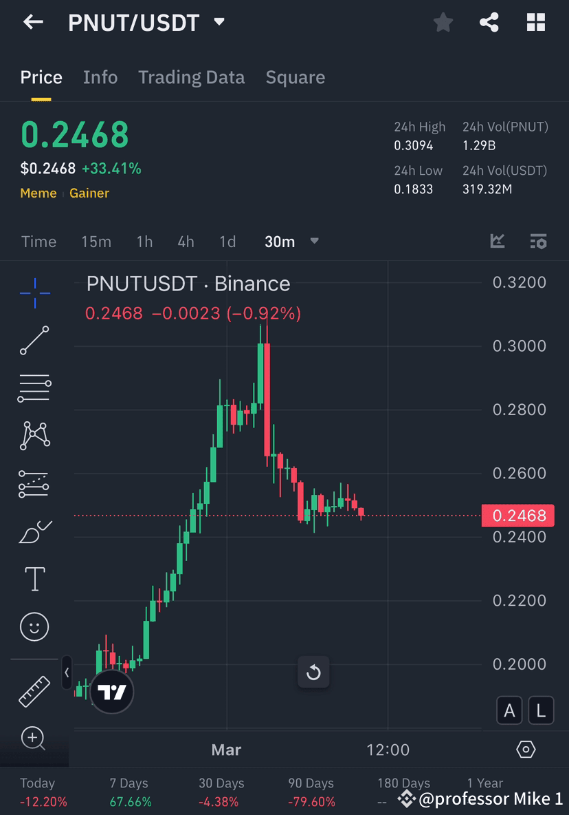 $PNUT /USDT Short Trade Alert – Reversal in Progress!🔥💯 P | professor Mike 1 on Binance Square