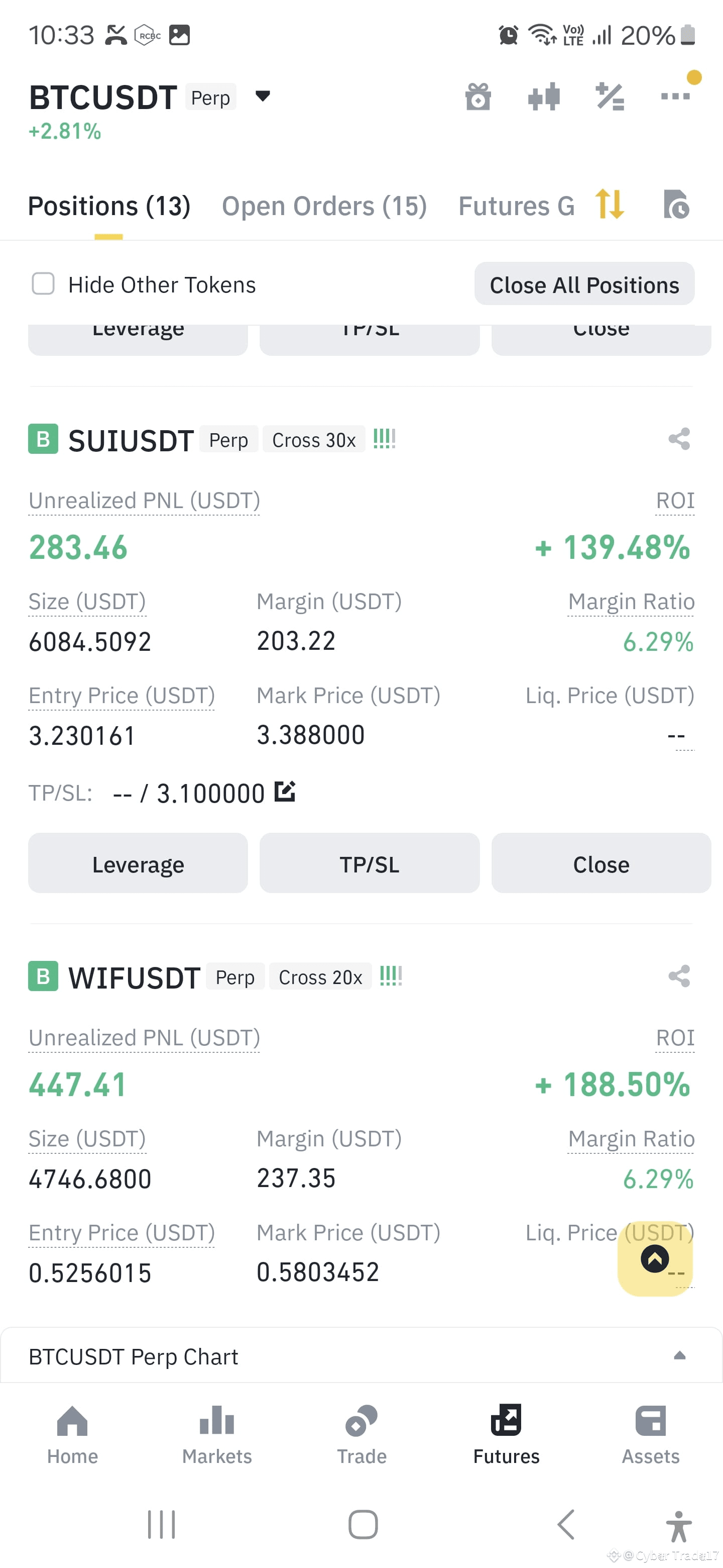 $BTC Today's Bitcoin trading yielded substantial profits for | Cyber ...