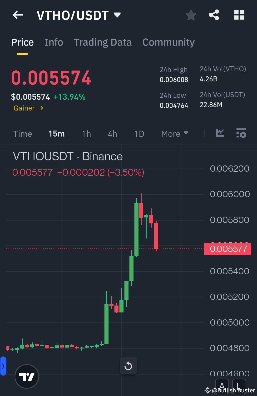 $VTHO /USDT Short Trade Signal! 🔥💯 💰 Hurry up! Take Profi | AlphaAnalyst on Binance Square