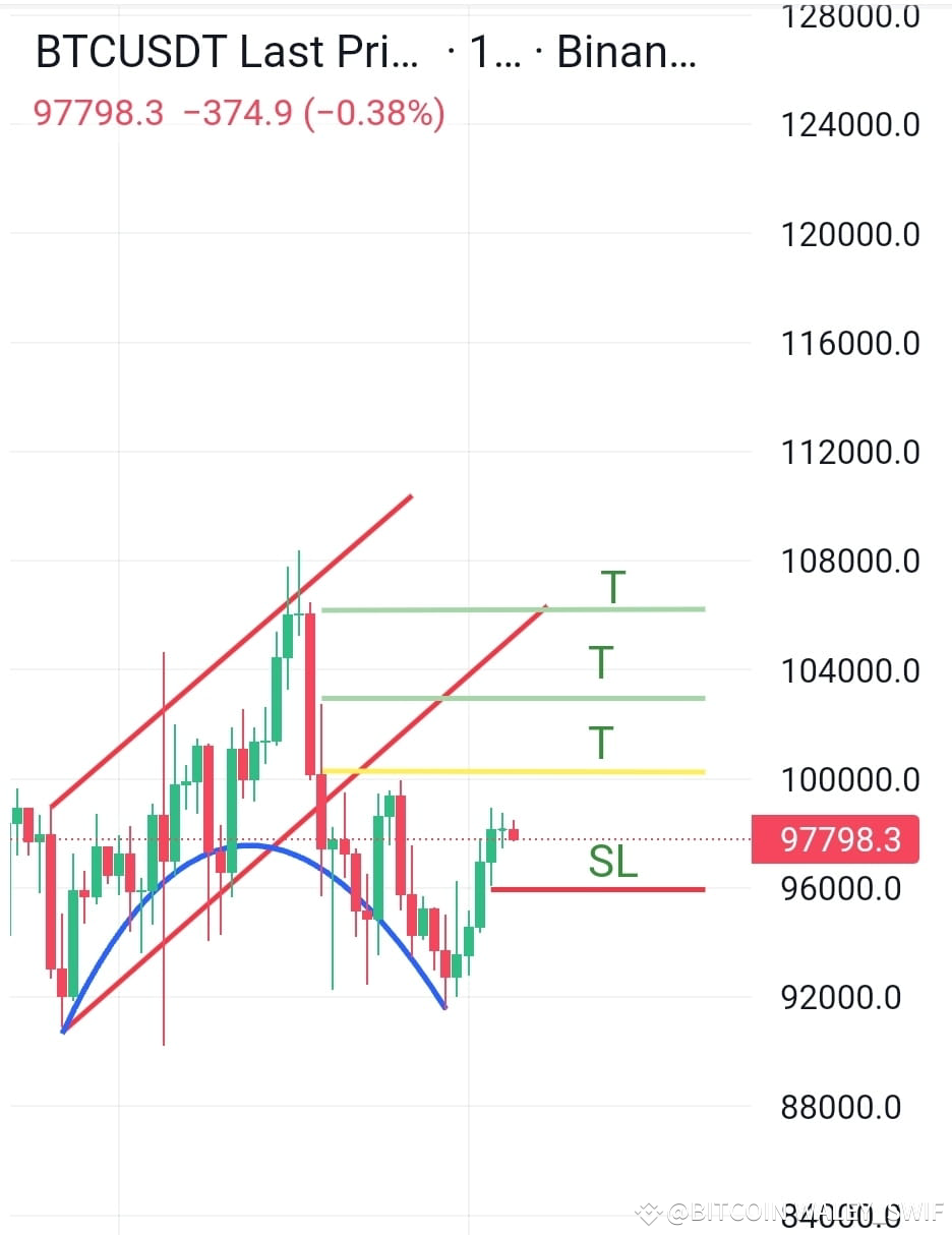 There you go guy's 😎 $BTC Enjoy the ride 🚀 #CryptoRebound | AltCoin Boy ...