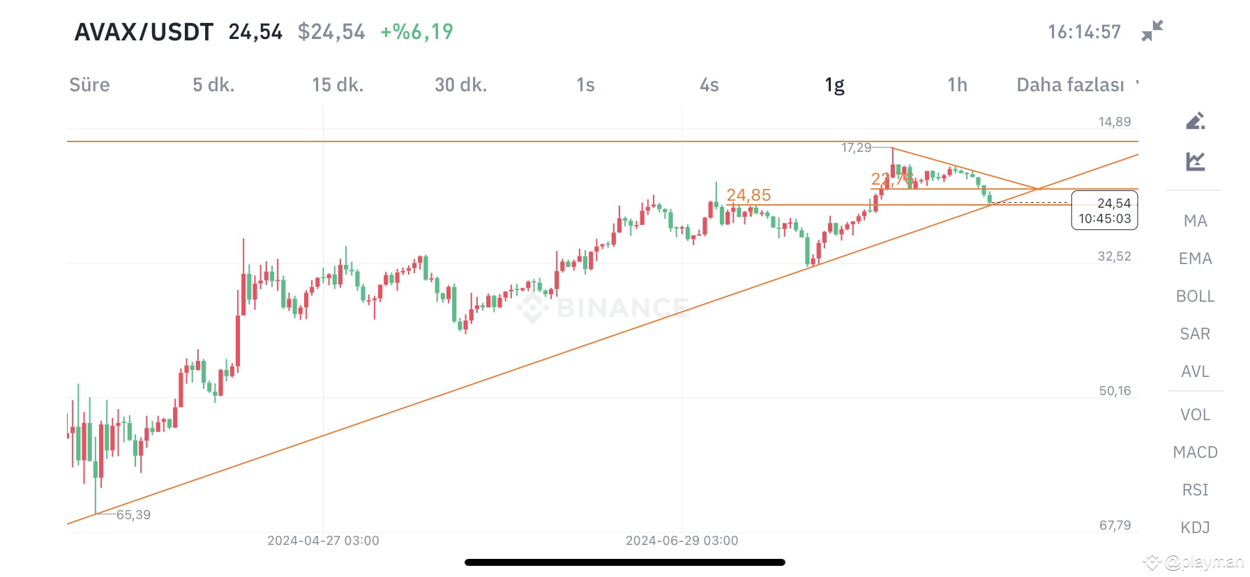 $AVAX The contact I was waiting for happened, he tested it o | playman ...
