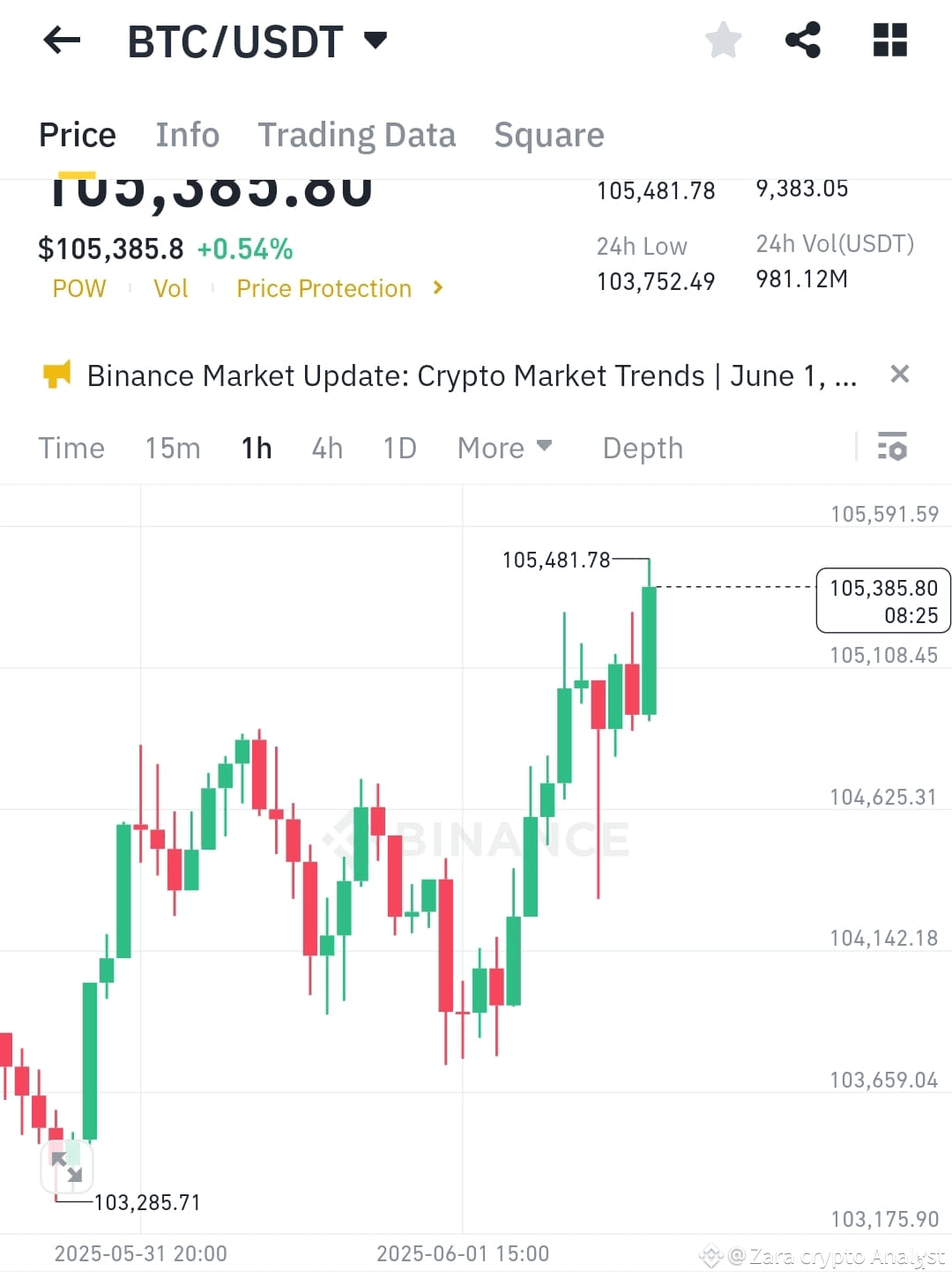 $BTC /USDT bull run alert 🟢 BULL RUN ALERT – STRONG BREAKO | Zara crypto Analyst on Binance Square