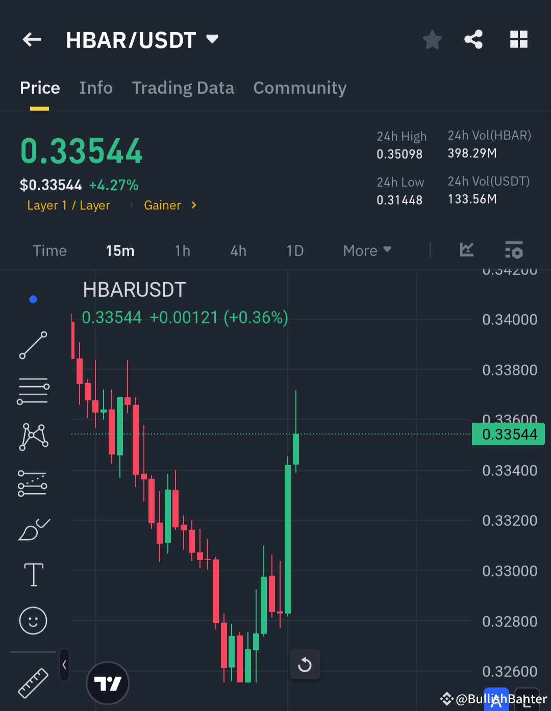 $HBAR /USDT: Bullish Momentum Gaining Strength! $HBAR is cu | BullishBanter on Binance Square
