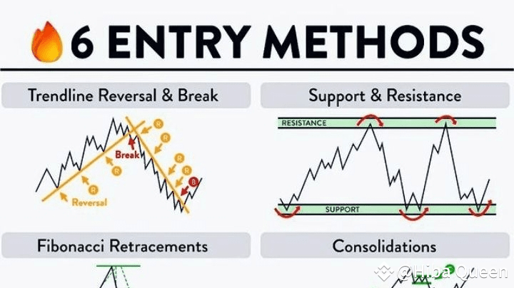 "6 Powerful Entry Strategies to Elevate Your Trading Game 🚀📈" | Hiba ...