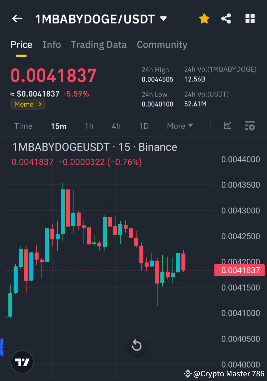 $1MBABYDOGE 1MBABYDOGE/USDT Technical Analysis: Breakout o | Crypto Master 786 on Binance Square