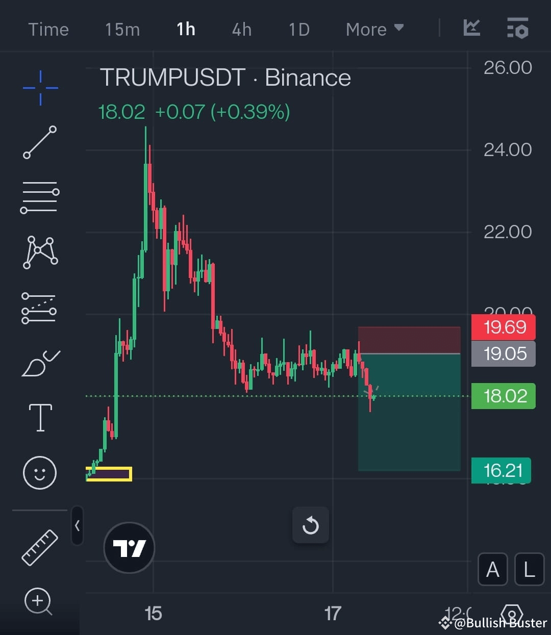 $TRUMP /USDT – Next Big Move? 🚀🔥 📊 Current Price: $18.02 | Token Master 786 on Binance Square