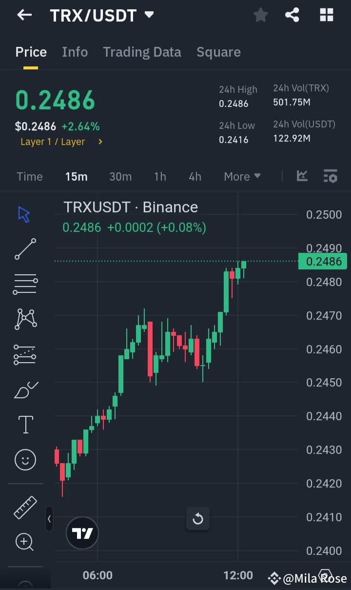 $TRX /USDT Strong Bullish Momentum Continue 🔥 💯 Ready Fo | Mila Rose on Binance Square