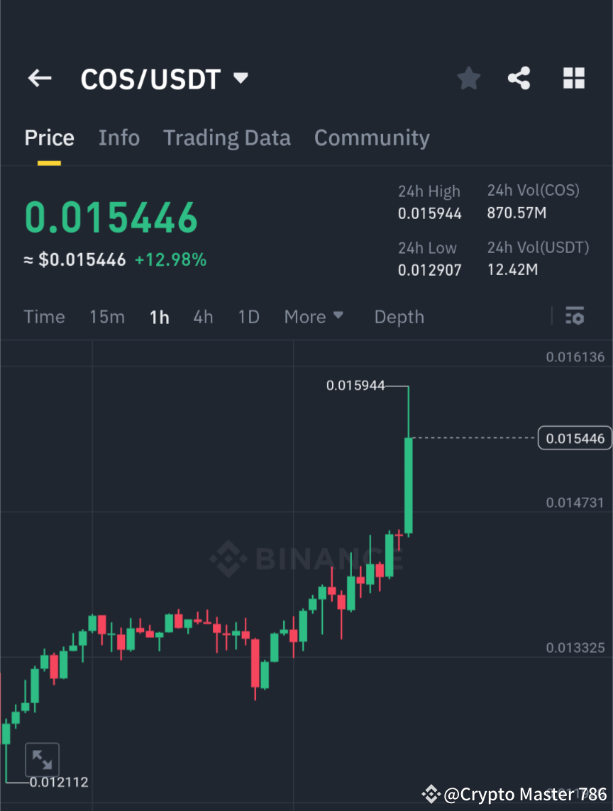 $COS 🔥 COS/USDT Technical Analysis: Ready for a Potential | Crypto Master 786 on Binance Square