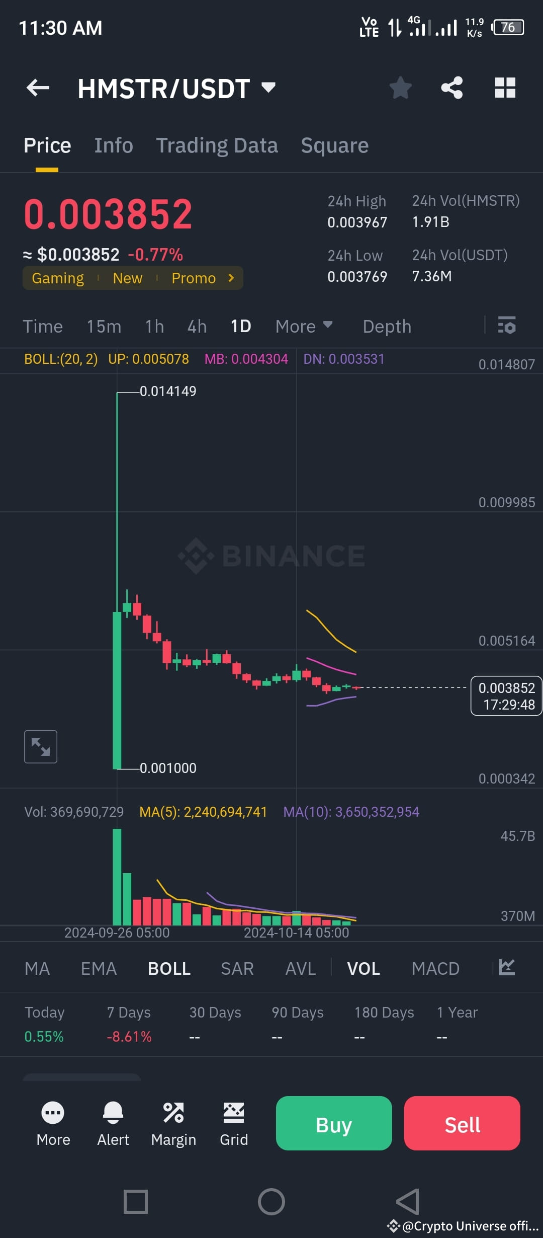 🚨🛑 Urgent HMSTR Update: Bullish Momentum Ahead! 🚀 $HMSTR | Crypto Universe official on Binance ...