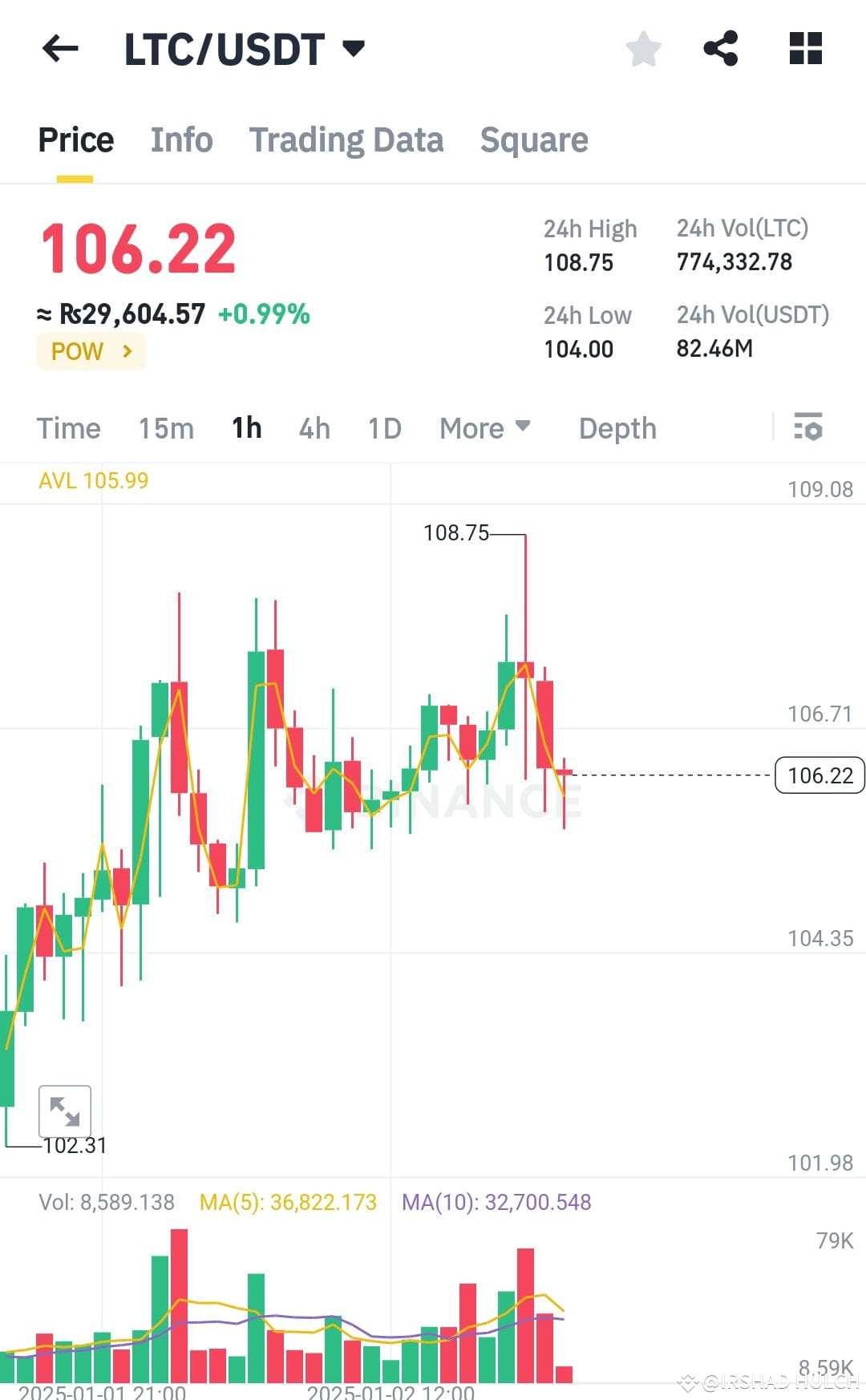 📊$LTC Litecoin (LTC/USDT) Technical Analysis – January | HK Trader Official on Binance Square