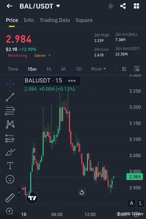 a creative technical analysis post for Binance: Technical | RB-Trader on Binance Square