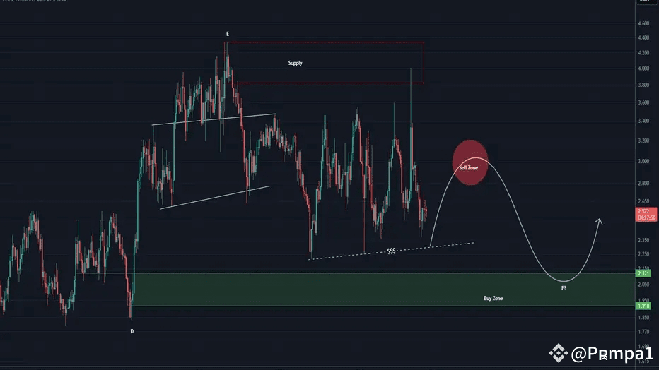 🚀 JTO's Wild Ride: Navigating the Diametric Pattern! 🎢💰 | Pampa1 on ...