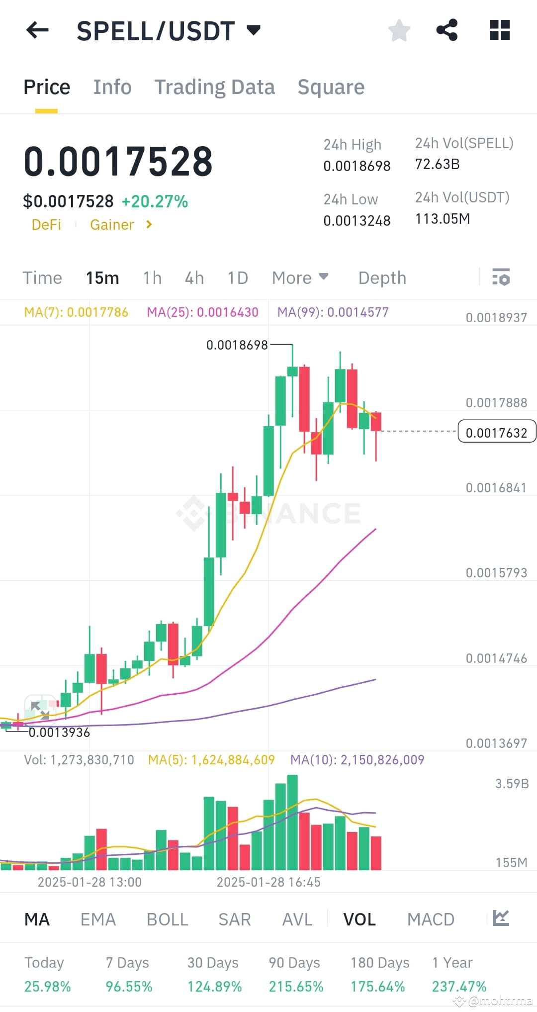 $SPELL /USDT Exploding – More Gains Ahead? SPELL/USDT is up | At_sa91 ...