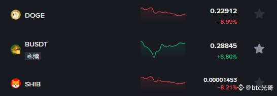 🐕Doge Strikes Back! 40% Capital Surge, Can Meme Coins Becom | btc光哥 on ...