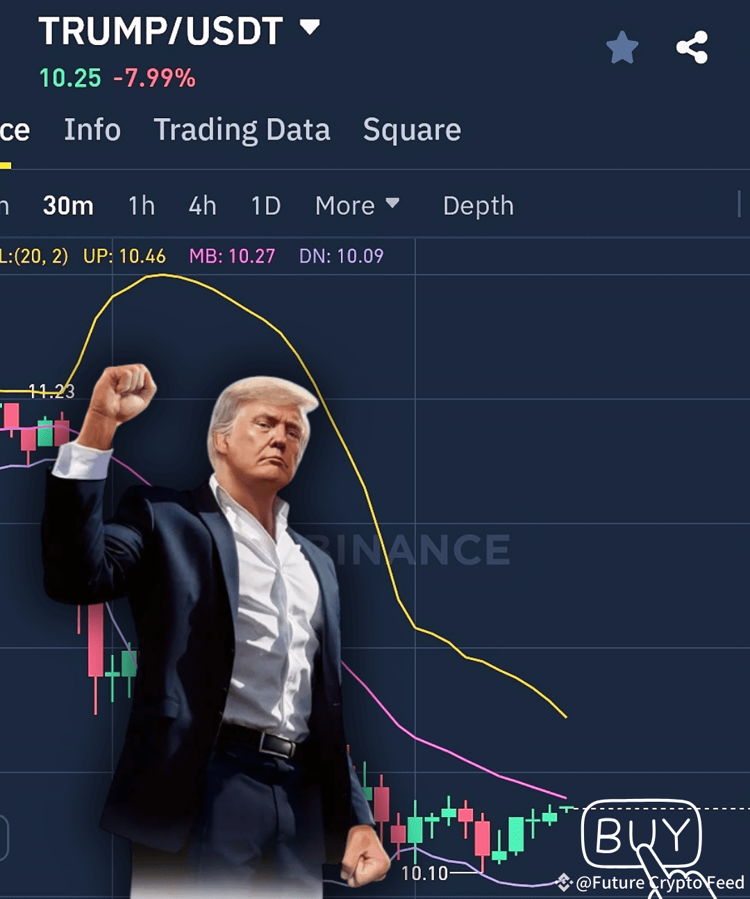 TRUMP/USDT – Meme Mode: Bullish-ish Signal 🚦 🟢 Buy/Long: | Future Crypto Feed on Binance Square