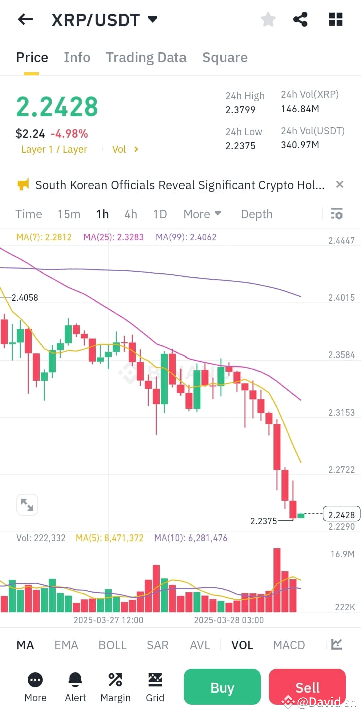 $XRP Long Liquidation Update 🔴 A $30.089K long liquidation | David sn ...