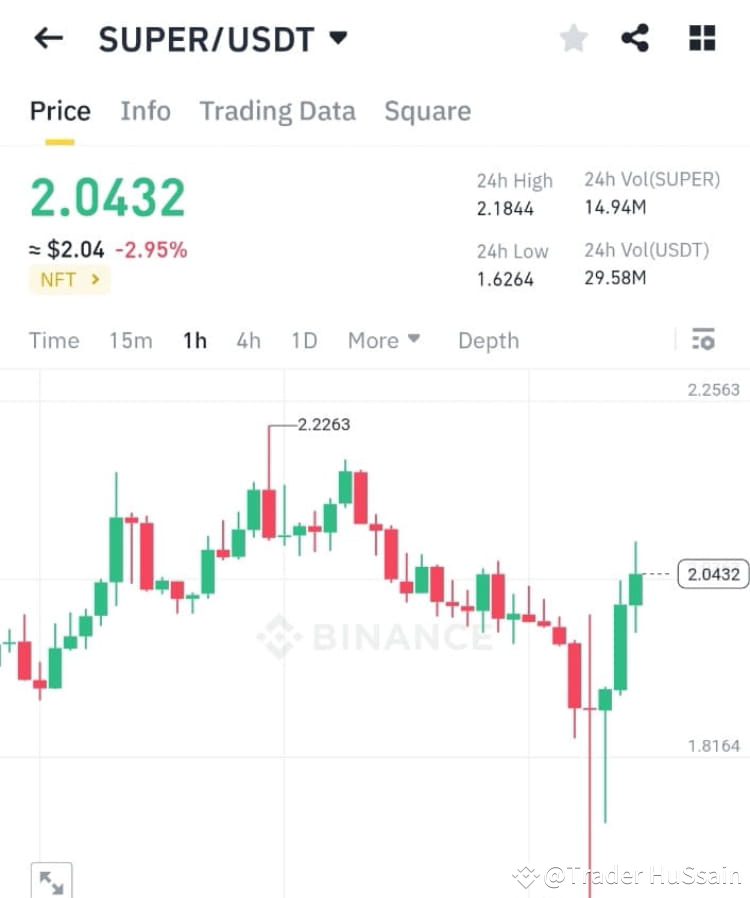 🎮 $SUPER : Can This NFT Star Make a Comeback? 🌟 The marke | Trader ...