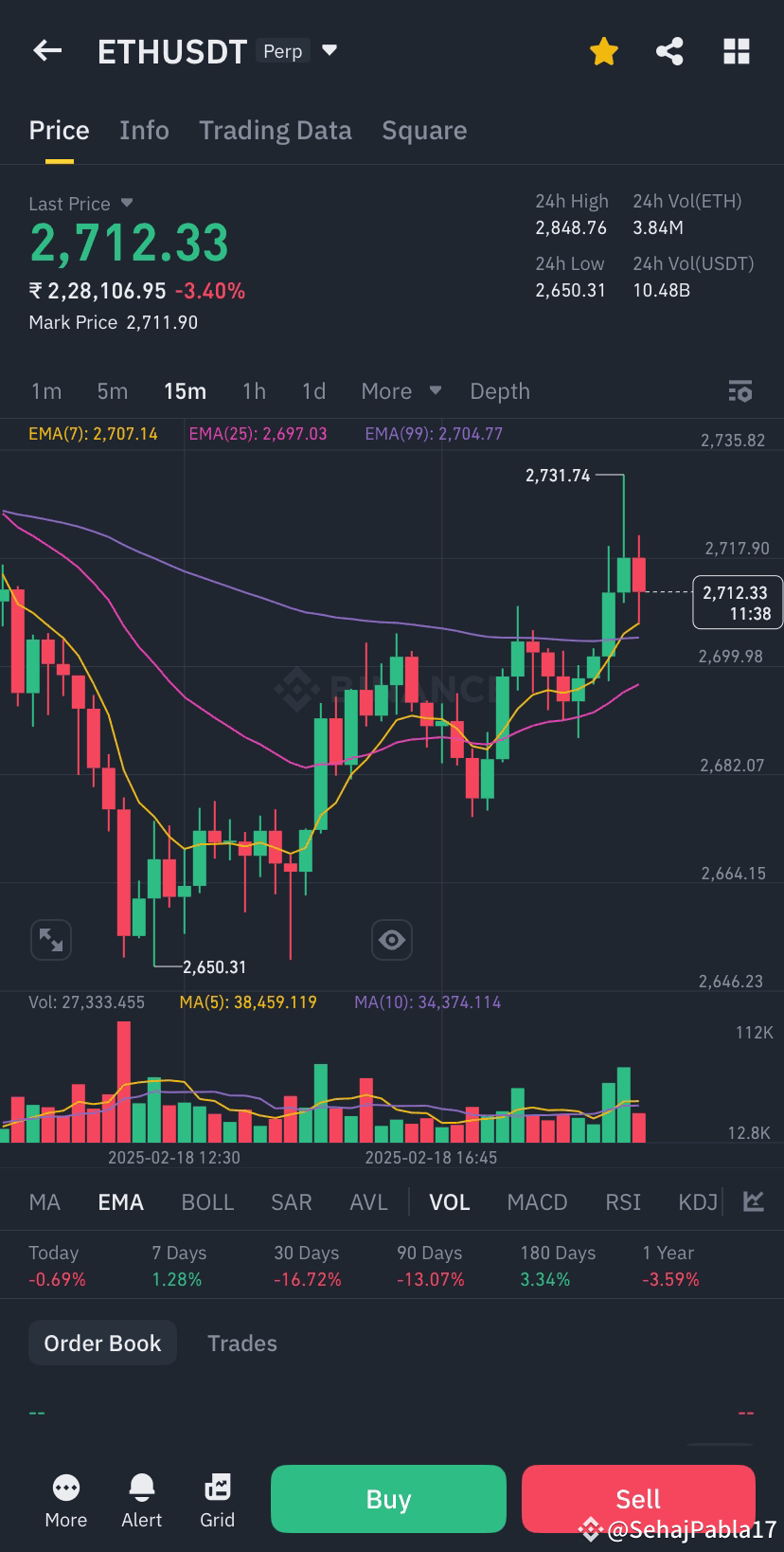 🚀 Ethereum $ETH Futures Trading Key Levels & Strategies (Pr | SehajPabla17 on Binance Square