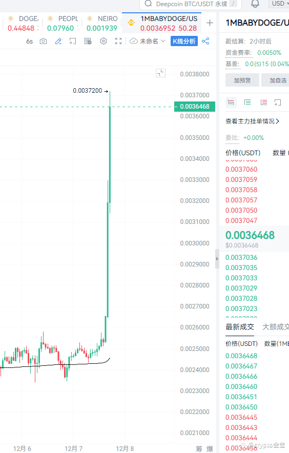 $1MBABYDOGE The big one is coming!! At noon, Dog Dad shout | crypto金宝 ...