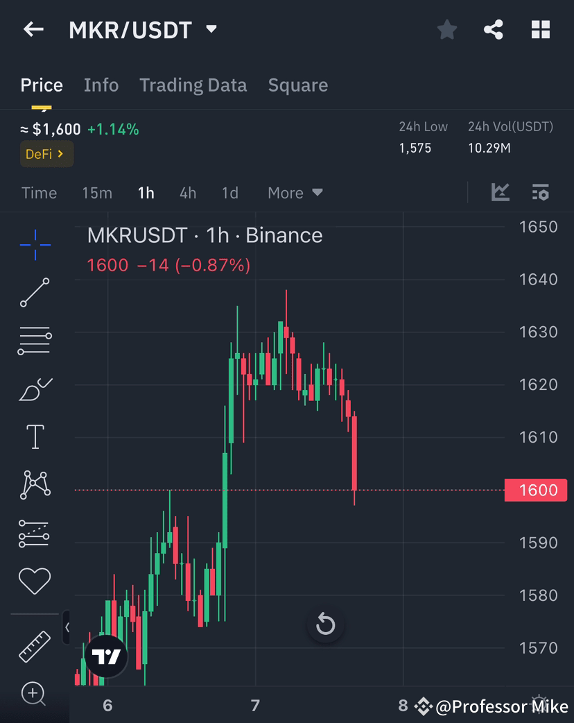 $MKR /USDT Short Trade Setup 🔥💯 Entry: Enter short at $1, | Professor Mike on Binance Square