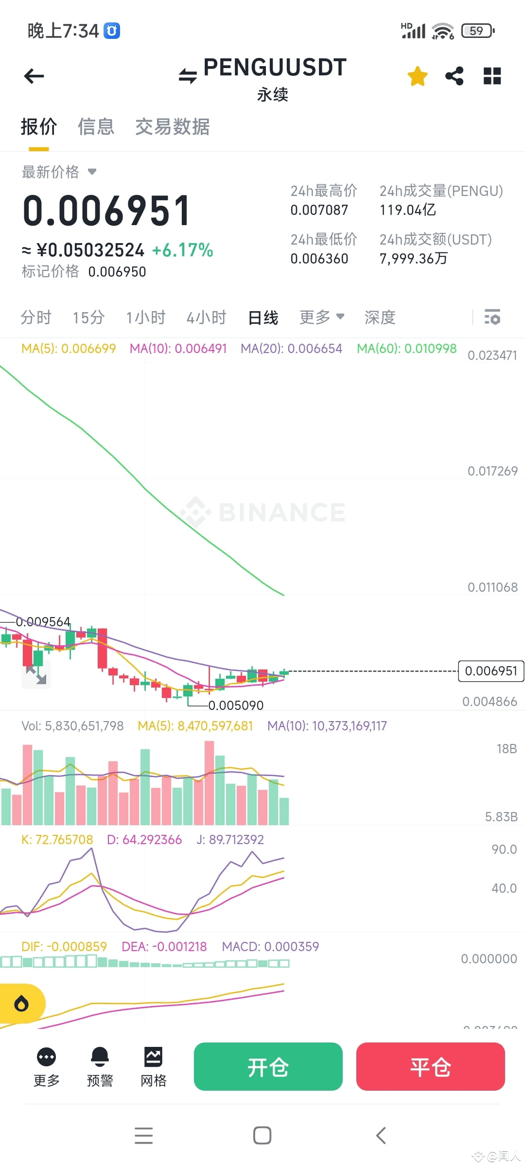 $PENGU pengu trial trading has been steadily rising since, | 闻人 on ...