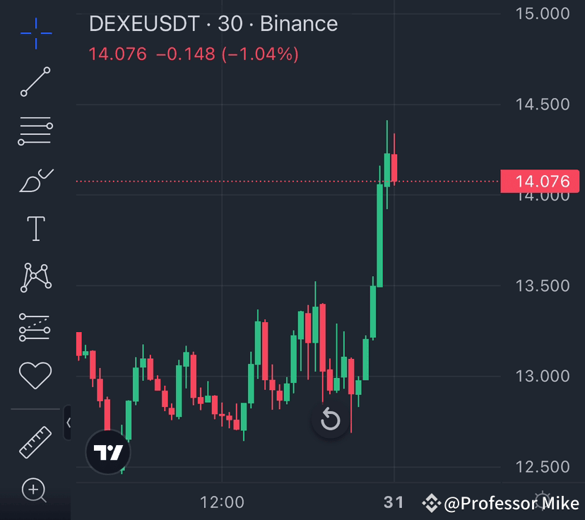 Bull Run Confirmed: Enter $DEXE /USDT Now!🔥💯 DEXE/USDT ha | Professor Mike on Binance Square