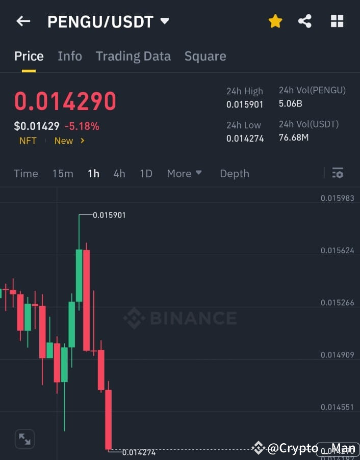 🔥 $PENGU /USDT – Pullback or Reversal? 🐧 PENGU is current | Crypto _ Man on Binance Square