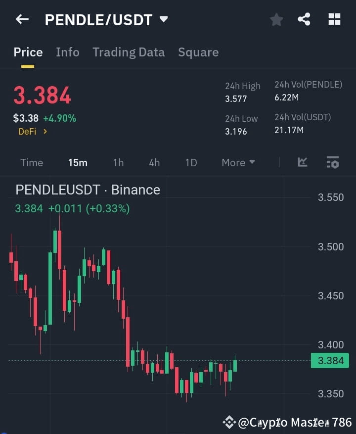 $PENDLE /USDT – Bullish Breakout Incoming! 🚀 Price: $3.384 | Crypto Master 786 on Binance Square
