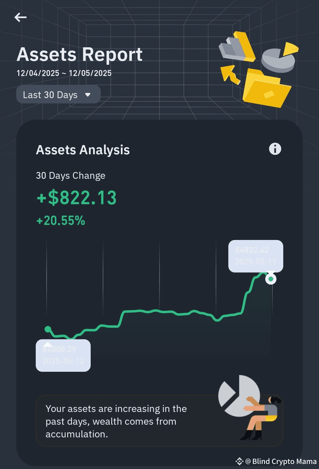 For a blind person , how is my performance !?!? What can I | Blind Crypto Mama on Binance Square