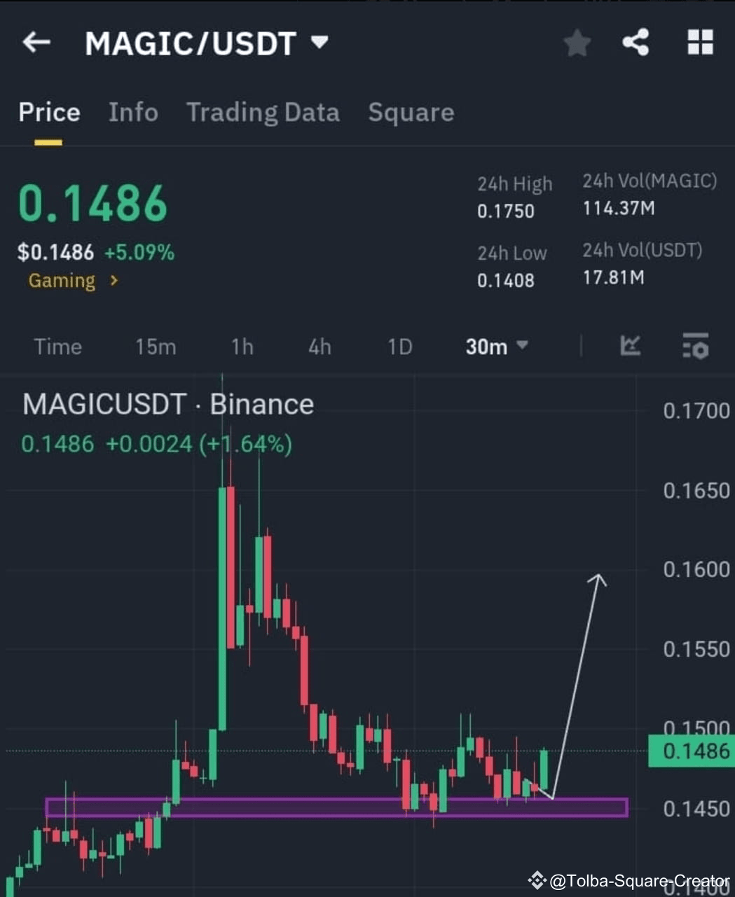 🚀 $MAGIC C / USDT) - Incoming Bounce? 🚀 Current Price: 0 | mohamed tolba on Binance Square