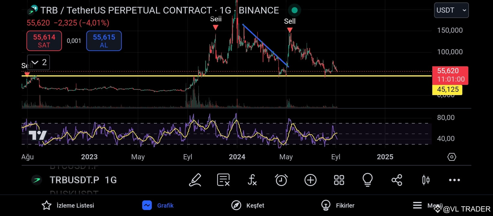 Don't forget to follow the long entry around 47.00-45.50 in | VL TRADER ...