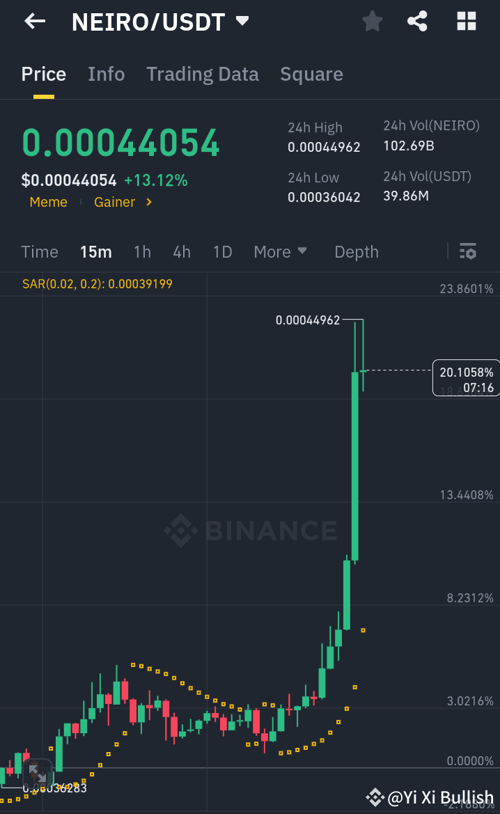 🚀 $NEIRO /USDT – Explosive Breakout Incoming? 🎯 📈 Curr | Yi Xi Bullish on Binance Square