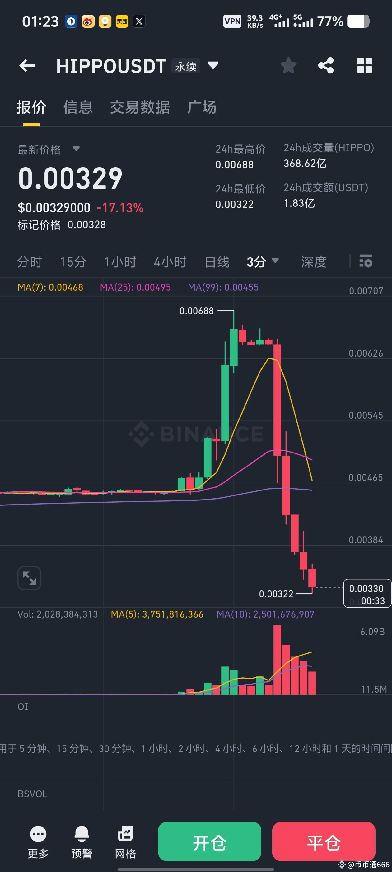 Stay away from DWF, this kind of market maker should be inve | 币币通666 ...