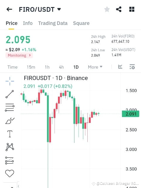 #BitcoinTurns16 $FIRO /USDT Technical Analysis - Binance | Cathleen Brinegar RGnC on Binance Square
