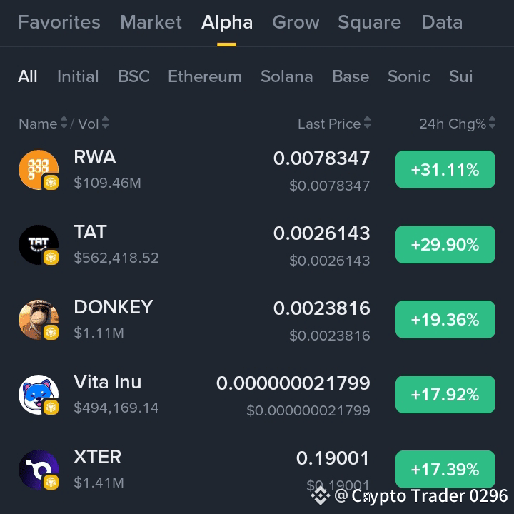 These are the Top 5 Alpha Coin which goes HIGH In last 24 Ho | Crypto ...