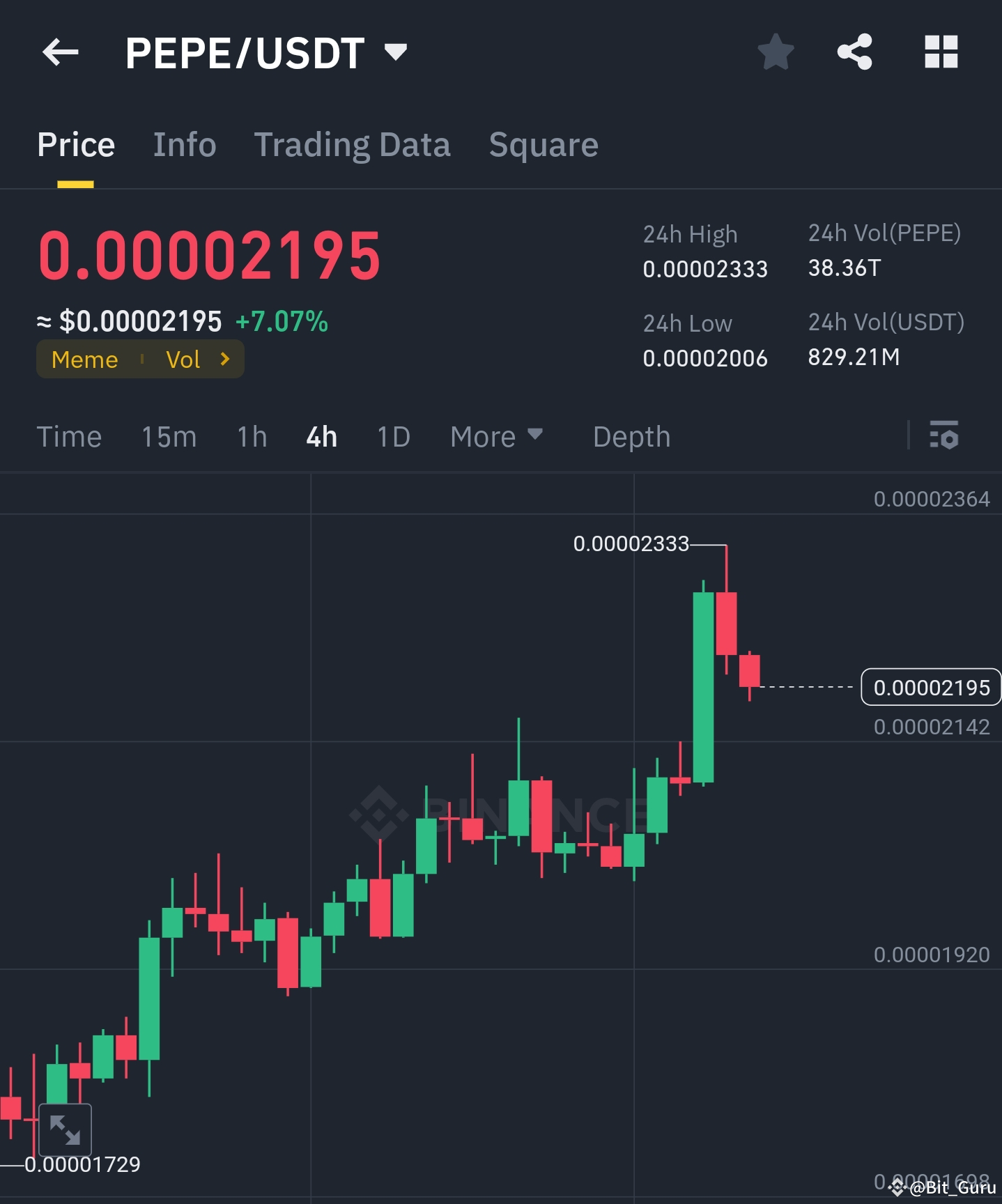$PEPE Trading Signal: Long or Short Opportunity! $PEPE i | Bit_Guru on ...