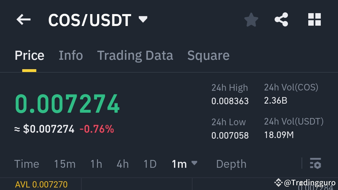 Market Analysis: COS/USDT Chart Overview The provided chart displays the COS/USDT (Contentos ...