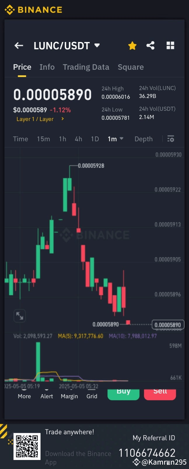 Alert! LUNC coin full dump! Now's the best time to buy! Are | Kamran295 ...