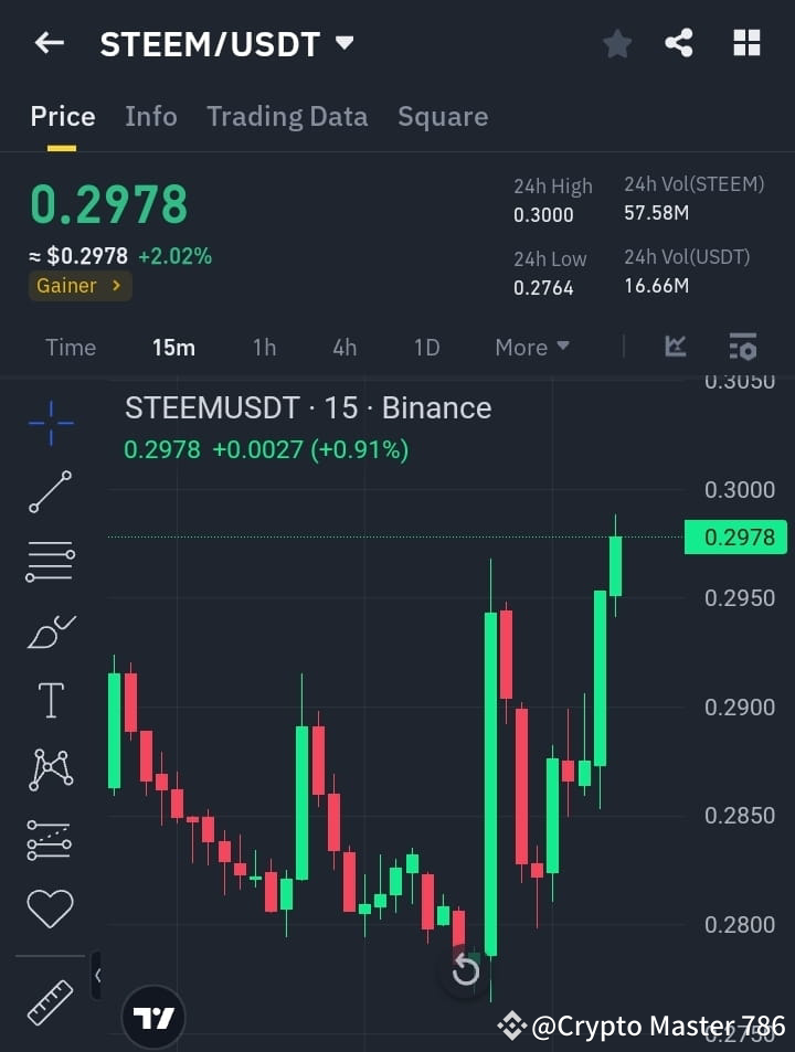 🚀 $STEEM /USDT: BULLISH MOMENTUM BUILDING! 🚀📈 🌟 The $ST | Crypto Master 786 on Binance Square