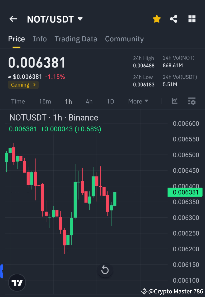 $NOT 🚀 NOT/USDT Technical Analysis – Is a Breakout Coming | Crypto Master 786 on Binance Square
