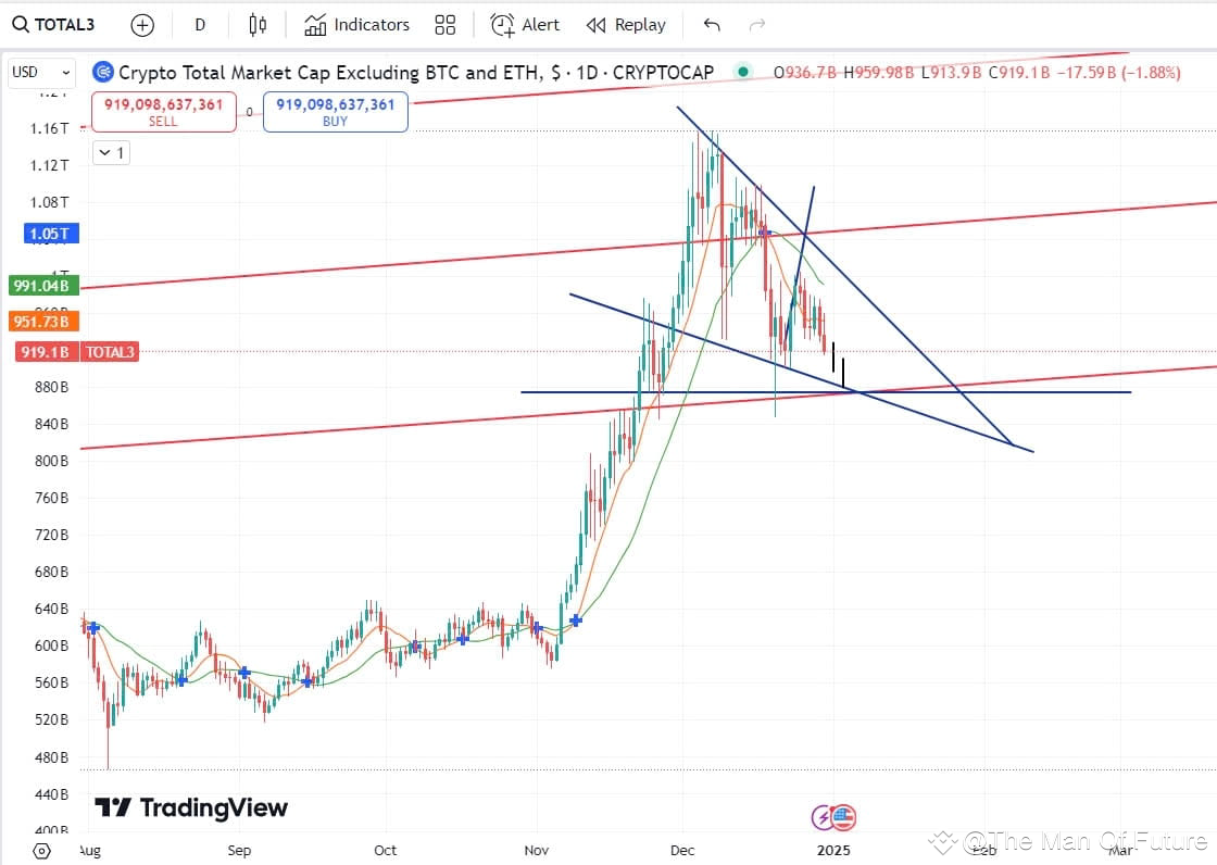Article number 3 (2024/12/31) Hello fellow Traders, current | Mr ...