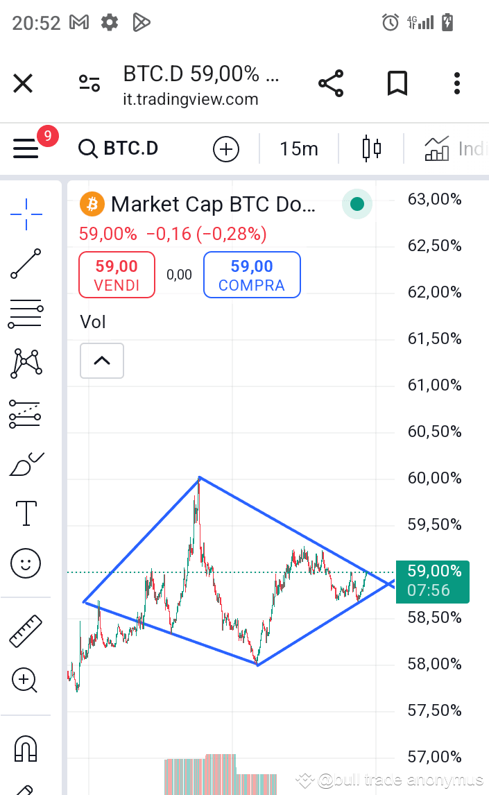 $LUNC Friends,btc.d.it seems to have formed a diamond patter | bull ...